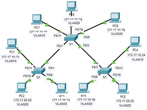 3 2 8 packet tracer investigate a vlan implementation instructions