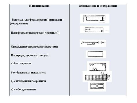 Пример оформления экспликации презентация доклад проект скачать