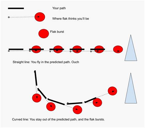 Curvy Line Png Transparent Png Transparent Png Image PNGitem