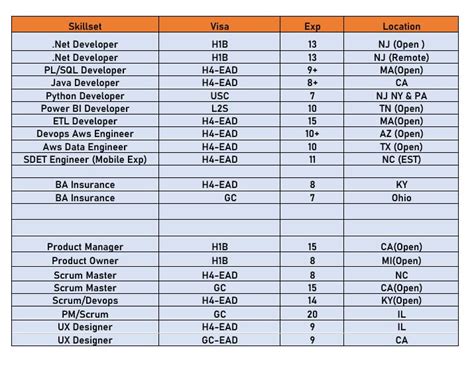 Rajesh Amanaganti On Linkedin Dotnetdeveloper Javadeveloper Powerbideveloper Etldeveloper