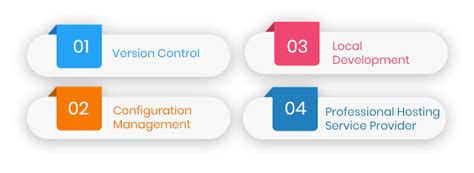 WordPress Development Workflow What Are The Essentials Of The WordPress Development Lifecycle