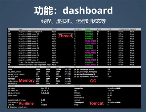 Java 线上问题排查神器 Arthas 快速上手与原理浅谈 阿里云开发者社区 Java 线上问题排查神器 Arthas 快速上手与原理浅谈 阿里云开发者社区