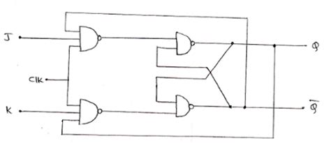 The JK Flip Flop In Digital Electronics