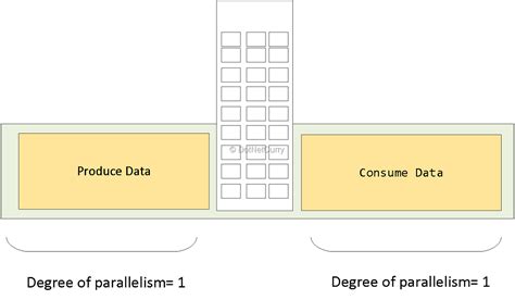 The Dataflow Pattern In Net Dotnetcurry