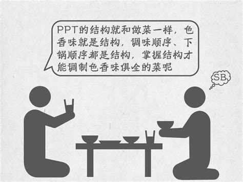 Ppt页面结构解析，5分钟解开ppt背后的结构秘密 知乎