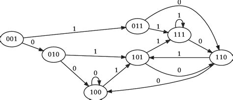 Moore Sequential Circuit State Diagrams