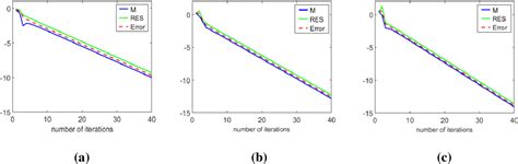 Figure 4 From Solitary Wave Solutions To The General Class Of Nonlocal