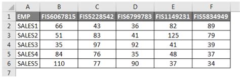 How To Use Hlookup In Excel Earn And Excel