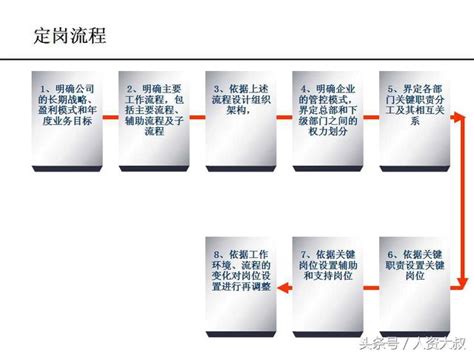 實操某集團公司定崗定編操作及實例分析值得分享 每日頭條