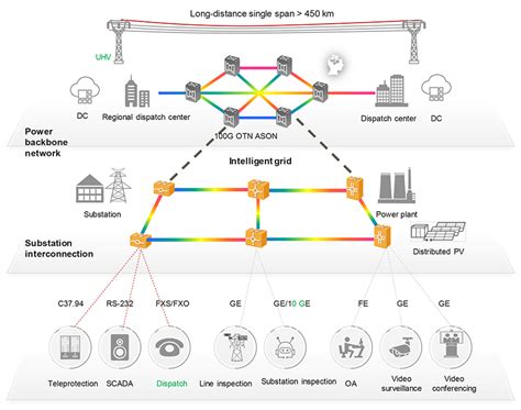 Transformation Communication Network Huawei Enterprise