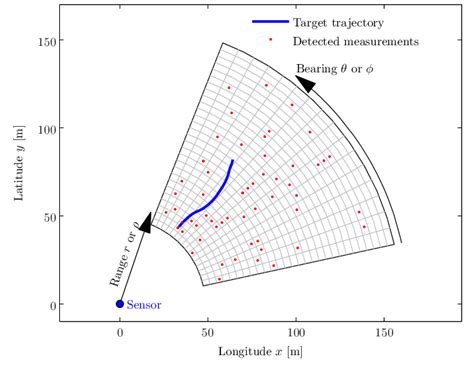 An Example Scenario Download Scientific Diagram