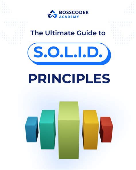 solid principles 🚀🔥 java and spring boot s o l i principles the ultimate guide to