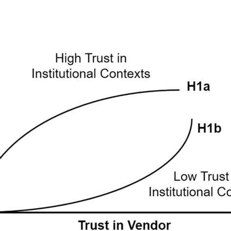 Illustration Of Valid Operational Boundary In This Research Colour