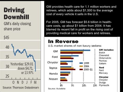 How To Calculate Bcg Matrix Heatvsa