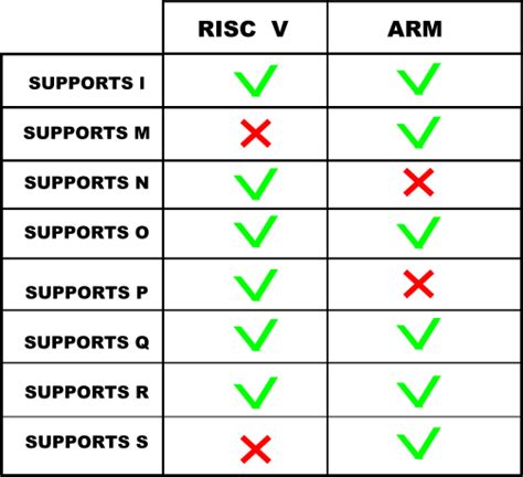 Arm And Risc V The High Stakes Race For Iot Supremacy
