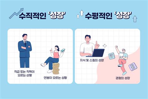 직장인의 성취감 수직적 성장과 수평적 성장이란