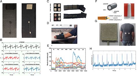 Textile Yarn Based Physiological Sensors A Knitted Sensor Fabric Of Download Scientific