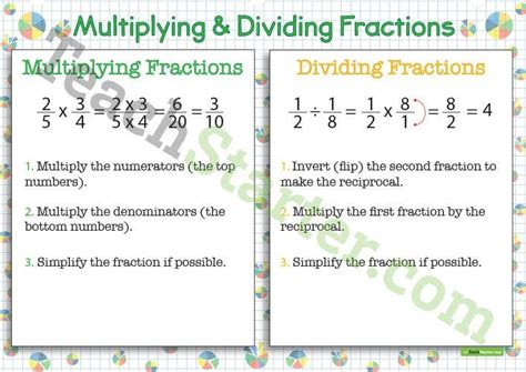 Adding Subtracting Multiplying And Dividing Fractions Posters Subtraction Fractions