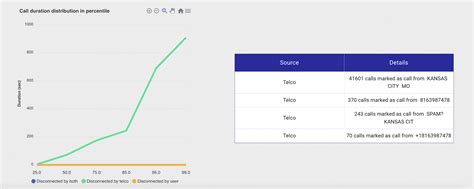 Securevoice Assertion Securing Every Call To Collaborate Confidently