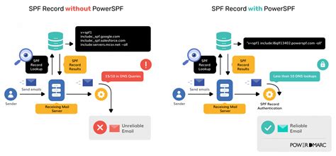 PowerSPF Hosted SPF Services For Your Business