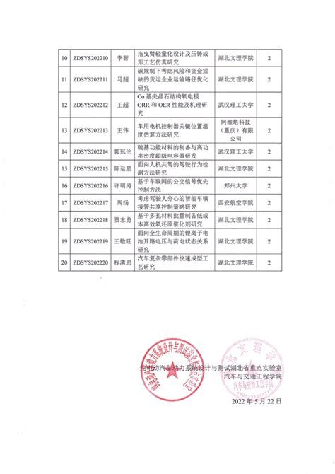 重点实验室2022年度开放课题立项通知 汽车与交通工程学院