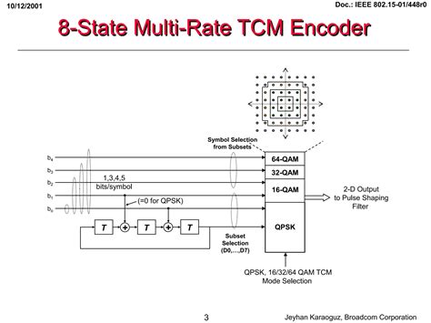 Trellis Coded Modulation Tcm Is The Combination Of Convolutionalppt