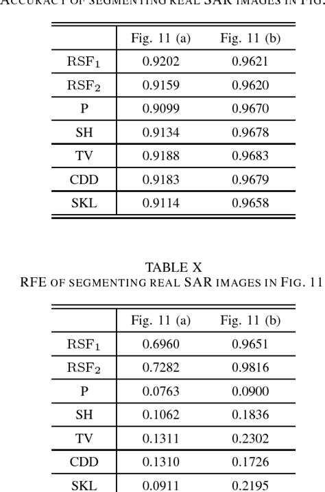 Figure 1 From Oil Spill Segmentation Via Adversarial F Divergence Learning Semantic Scholar