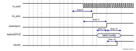 Am57xx Porzsysbootrstoutn Timings Processors Forum Processors Ti E2e Support Forums