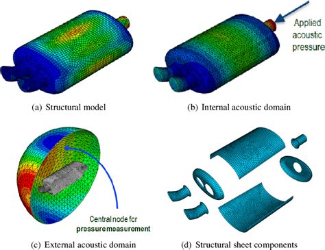 Figure 1 From Sizing Optimization For Industrial Applications And Best Practice Design Process