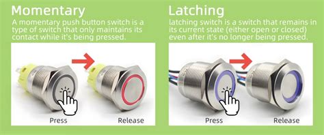 Momentary Switch Essential Guide To Types Benefits And Practical Uses