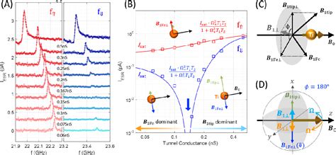 Figure 1 From Utilizing A Single Atom Magnet And Oscillating Electric