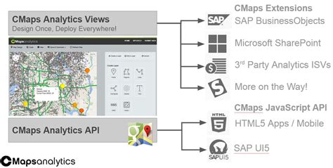 CMaps Analytics V API Is Live What Does It Mean For Customers CMaps Analytics Connect