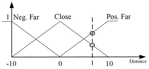 Electronics Free Full Text Accelerating Fuzzy Actorcritic Learning Via Suboptimal Knowledge