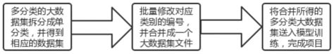 一种自动标注数据集的方法及标注系统与流程