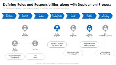Roles And Responsibilities Slide Team