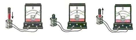 Задание №4962 Учитель на уроке используя катушку замкнутую на гальванометр и полосовой