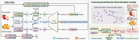 figure 2 from context based and diversity driven specificity in