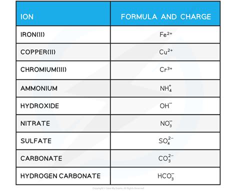 Full And Ionic Equations Edexcel International A Level Ial Chemistry