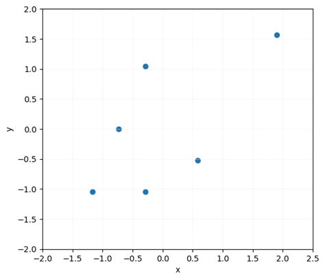 Standardscaler Interactive Chaos