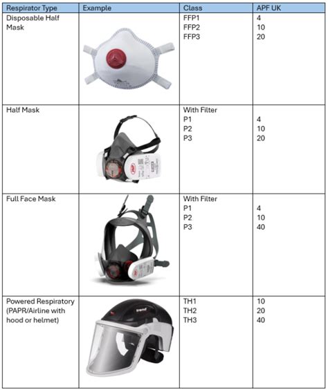 Respirator And Filter Standards Hsqe Consultancy