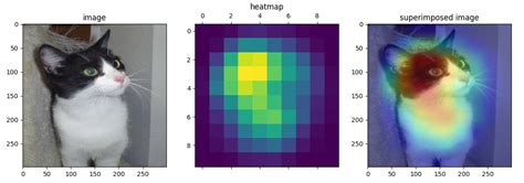 Grad Cam在nlp可视化中的应用 Erwin Feng Blog