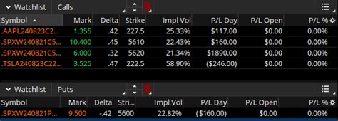 Trust The Levels Trade Options In Thinkorswim Usethinkscript Community