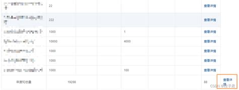 关于antdesign Vue中表格customrender与scopedslots共用问题的解决ant Design Vue Customrender Csdn博客