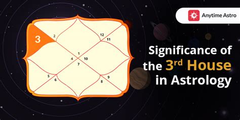 What Is The Significance Of The 3rd House In Vedic Astrology