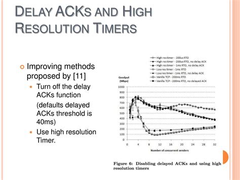 Ppt Understanding Tcp Incast Throughput Collapse In Datacenter Networks Powerpoint