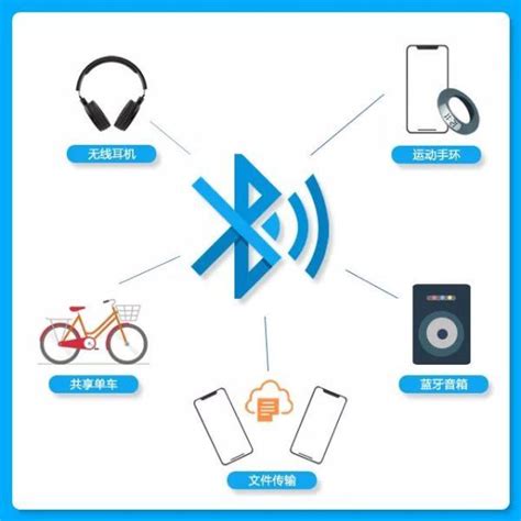 蓝牙技术如何避免蓝牙漏洞的攻击 知乎