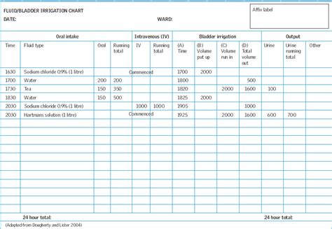 Decreased Urine Output