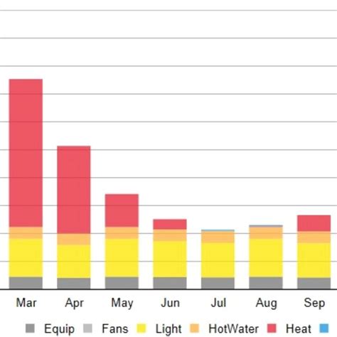 In The Flow Diagram The Esp32 Multi Sensors Receivesend Data From A