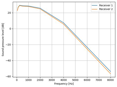 noise — pywake 2 6 13 dev7 gce0807ec7 documentation