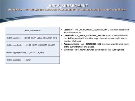 ppt understanding the low fragmentation heap powerpoint presentation
